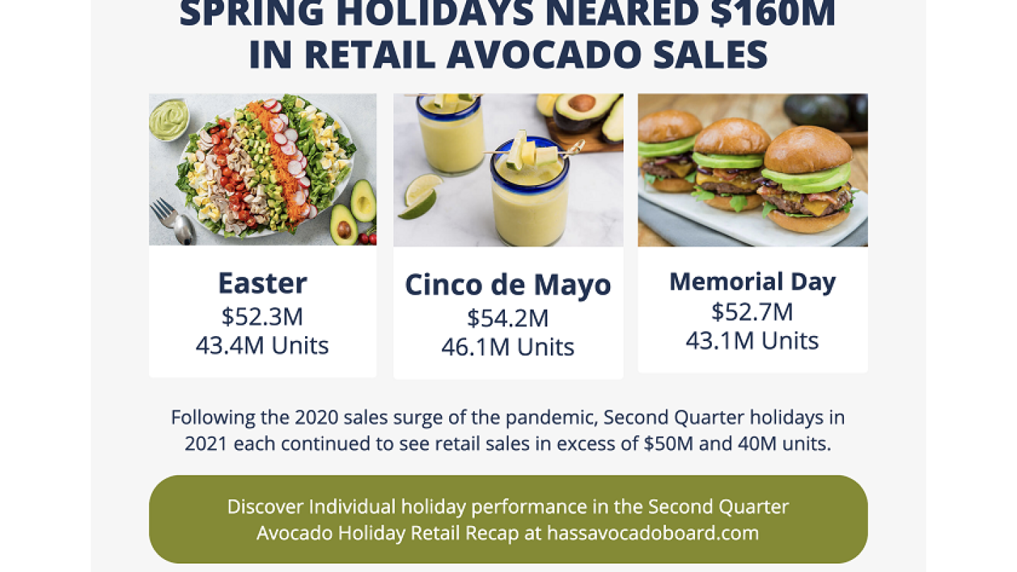Avocado memorial day sale store